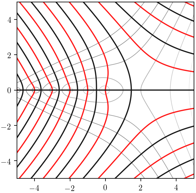 Gamma function - Fungrim: The Mathematical Functions Grimoire