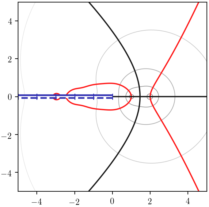 Gamma function - Fungrim: The Mathematical Functions Grimoire